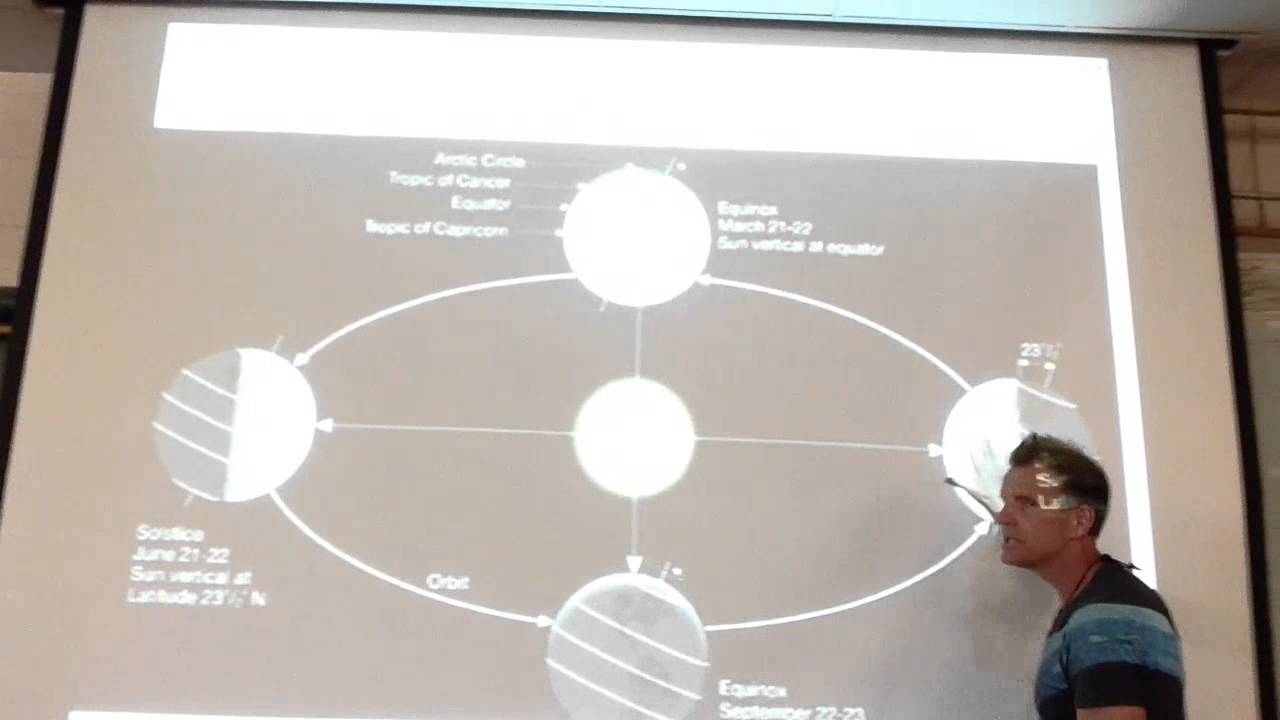 Earth-Sun Geometry Module 3