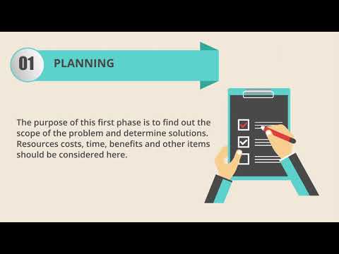 7 Phases of The System Development Life Cycle