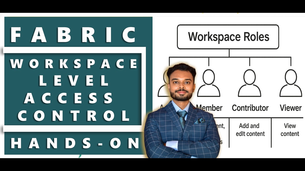 Workspace-Level Access Control Hands on in Microsoft Fabric