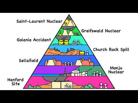 Every Nuclear Disasters in 15 Minutes