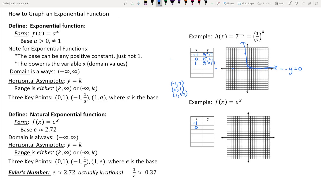4 1 Graphing an Exponential Function