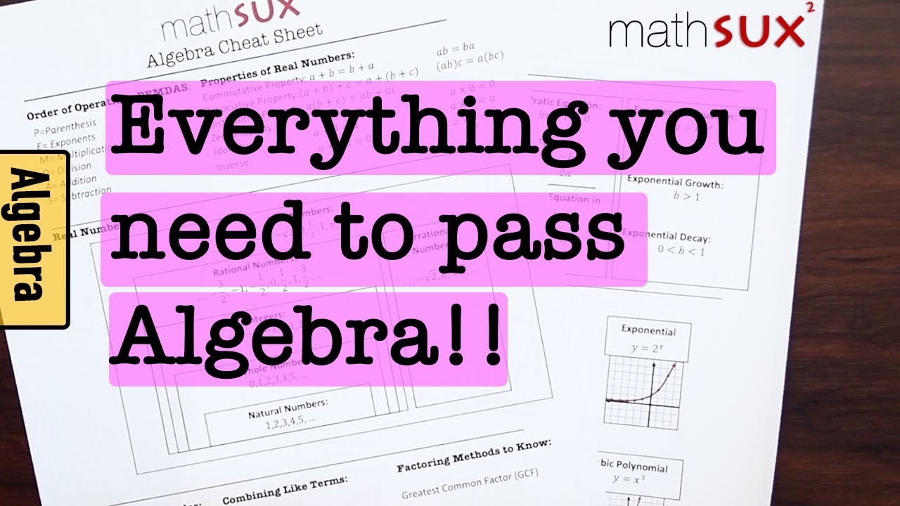 Algebra Cheat Sheets