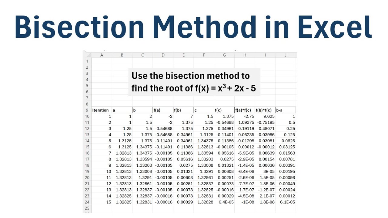 Bisection Method in Excel (Step-by-Step Example)