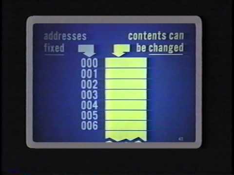 DEC Minicomputer Instructions - Terms and Conventions