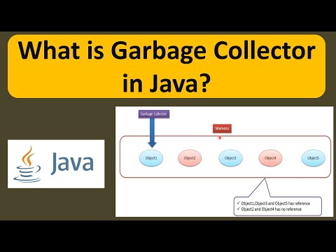 What is Garbage Collector in Java? | Java Garbage Collector | Java Tutorial