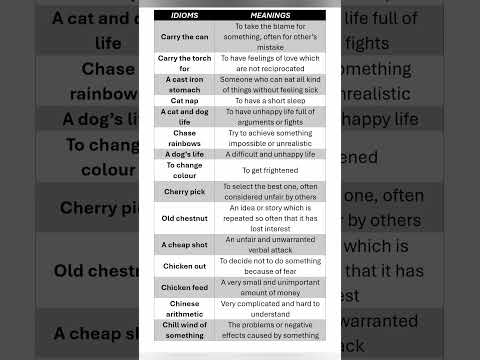15 Daily Use & Important Idioms. Advance Speaking. Vocabulary. Idioms for IELTS, Exams & Daily Use