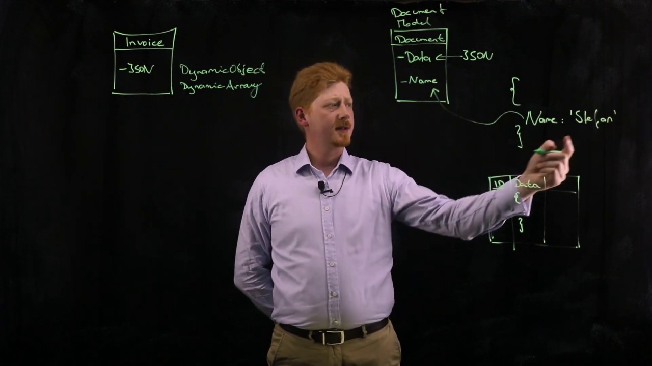 Dynamic Data with JSON