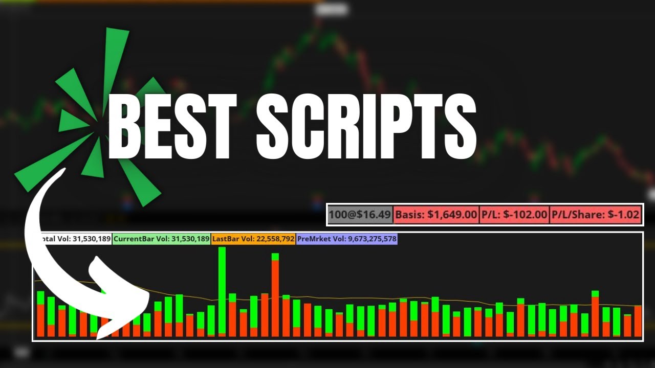 Best Custom Study Scripts for ThinkorSwim