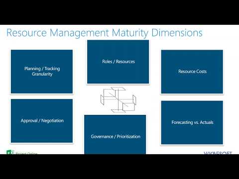 Resource Capacity Demand with Project Online Resource Engagements