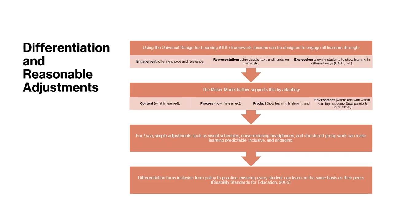 EDES603 Assessment 1
