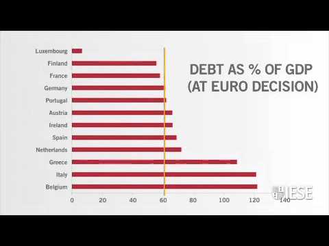 Rolf Campos: European Interest Rate Convergence an Anomaly