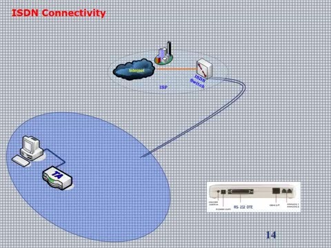What is ISDN
