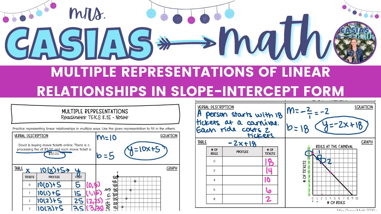 Multiple Representations of Linear Relationships - Slope Intercept Form | 8th Grade Math Pre-Algebra