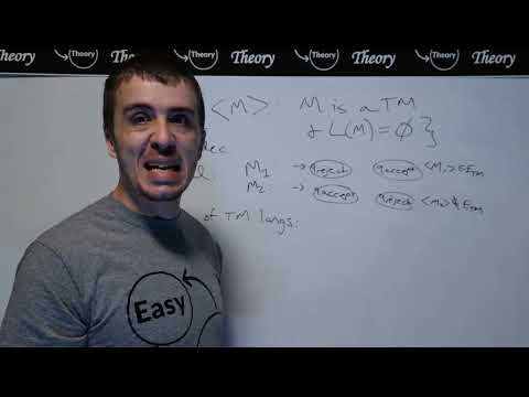 Rice's Theorem Example: Emptiness for Turing Machines