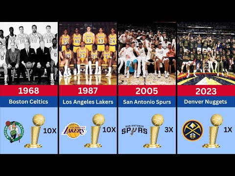 All NBA Champions In History (1949-2024)