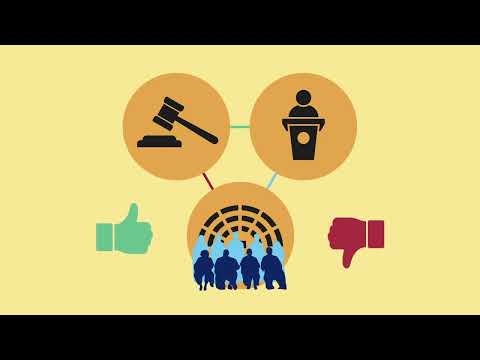 Separation of Powers