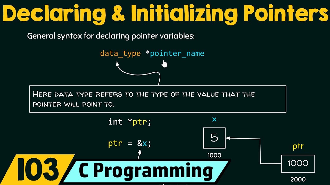 Declaring & Initializing Pointers in C