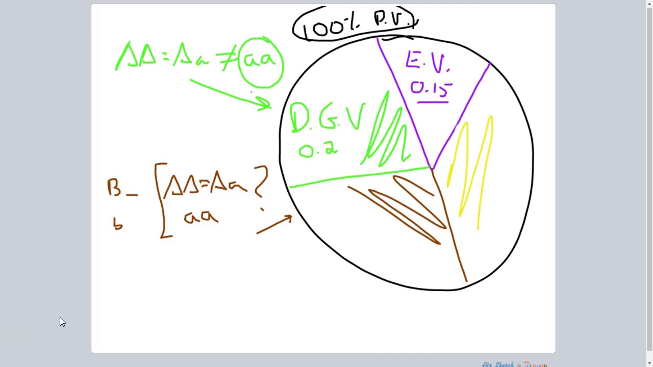 Quantitative Genetics, Heritability, and Variances