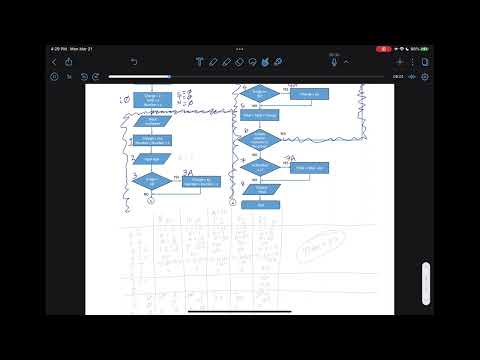 ANSWERS – Flowchart Practice Questions for 2022 – NYSITS