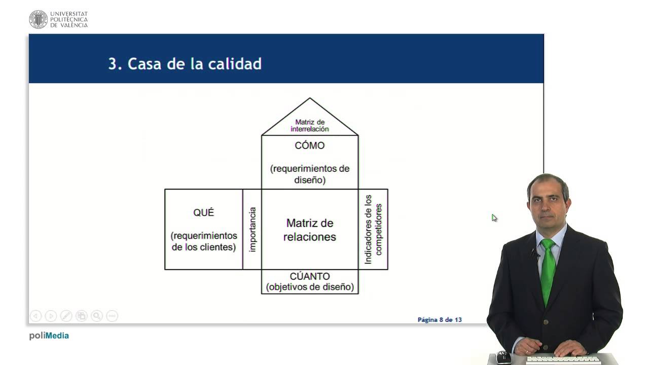 QFD: Despliegue de la función de calidad | 28/118 | UPV