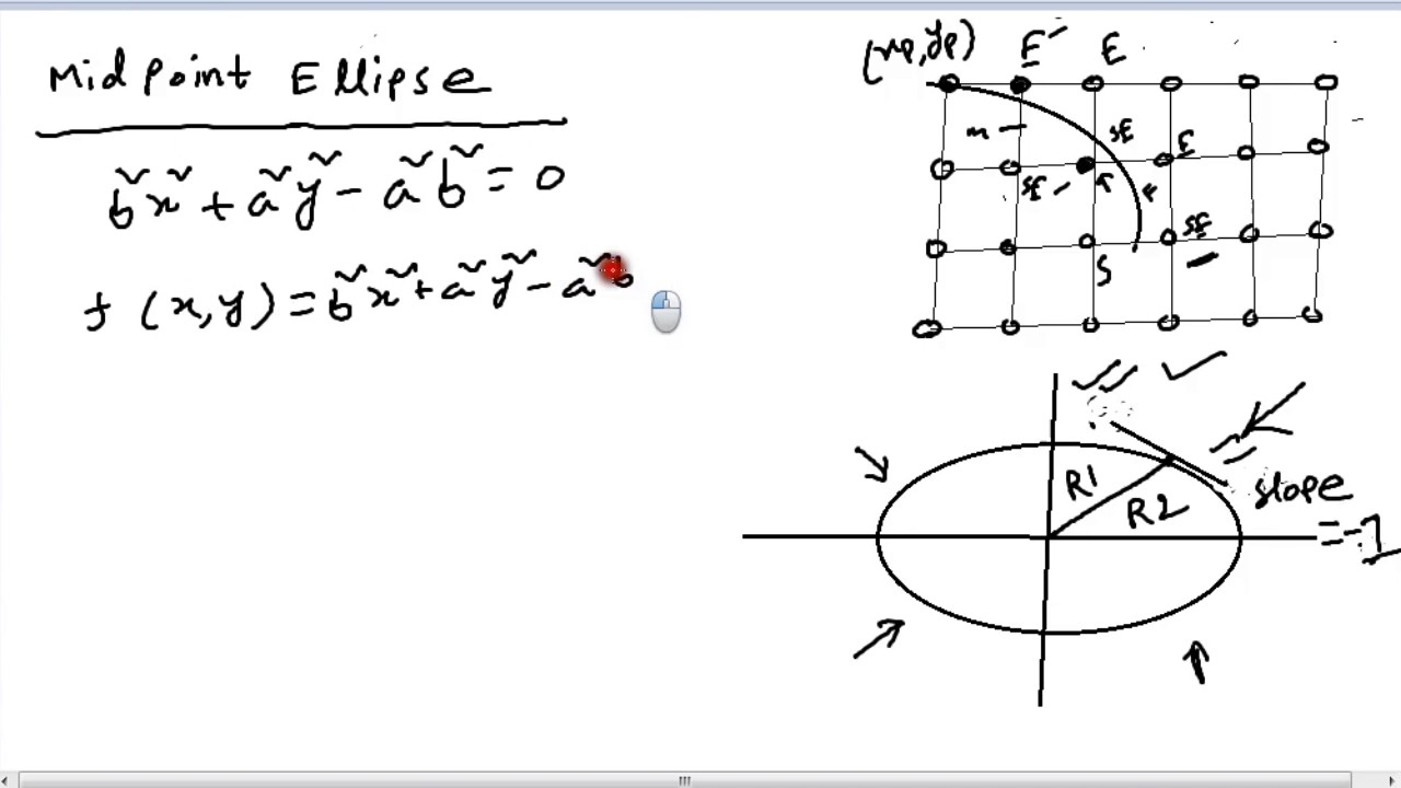 Computer Graphics - Rasterisation - 10. Mid Point Ellipse Algorithm Part 1