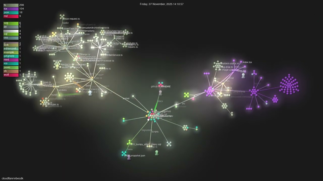 cloudflare/vibesdk - Gource visualisation