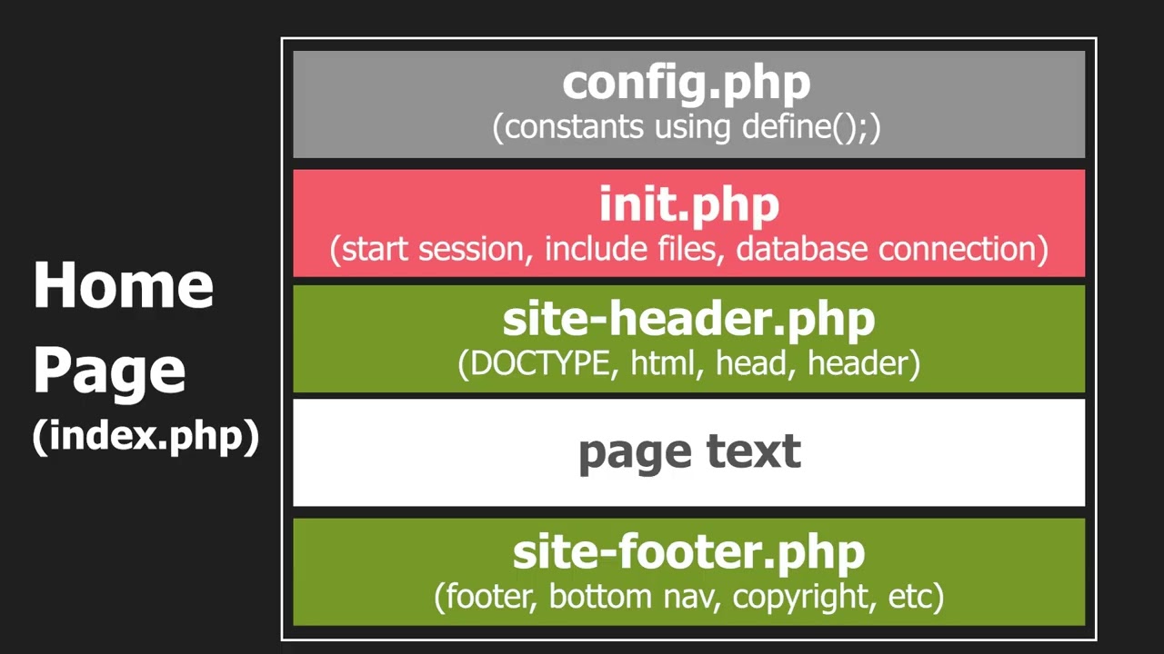 Preventing XSS with htmlspecialchars() and Custom PHP Function