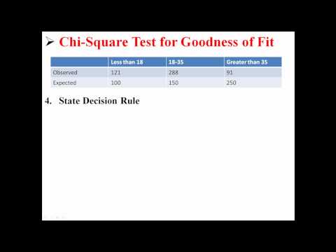 Chi-Square Test for Goodness of Fit