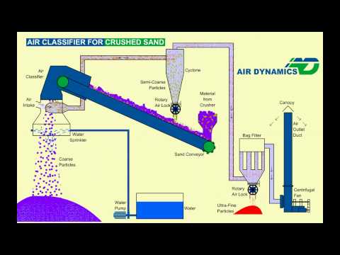 Air Classification Plant - Air Classifying Mill Latest Price ...