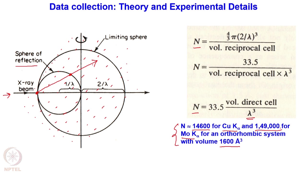 Single Crystal X-Ray Diffraction Data Collection