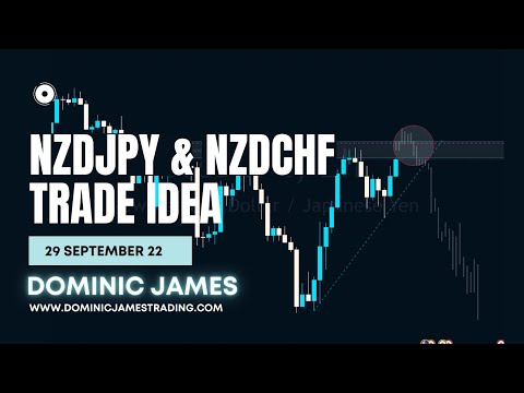 Daily Trade Ideas | NZDJPY & NZDCHF