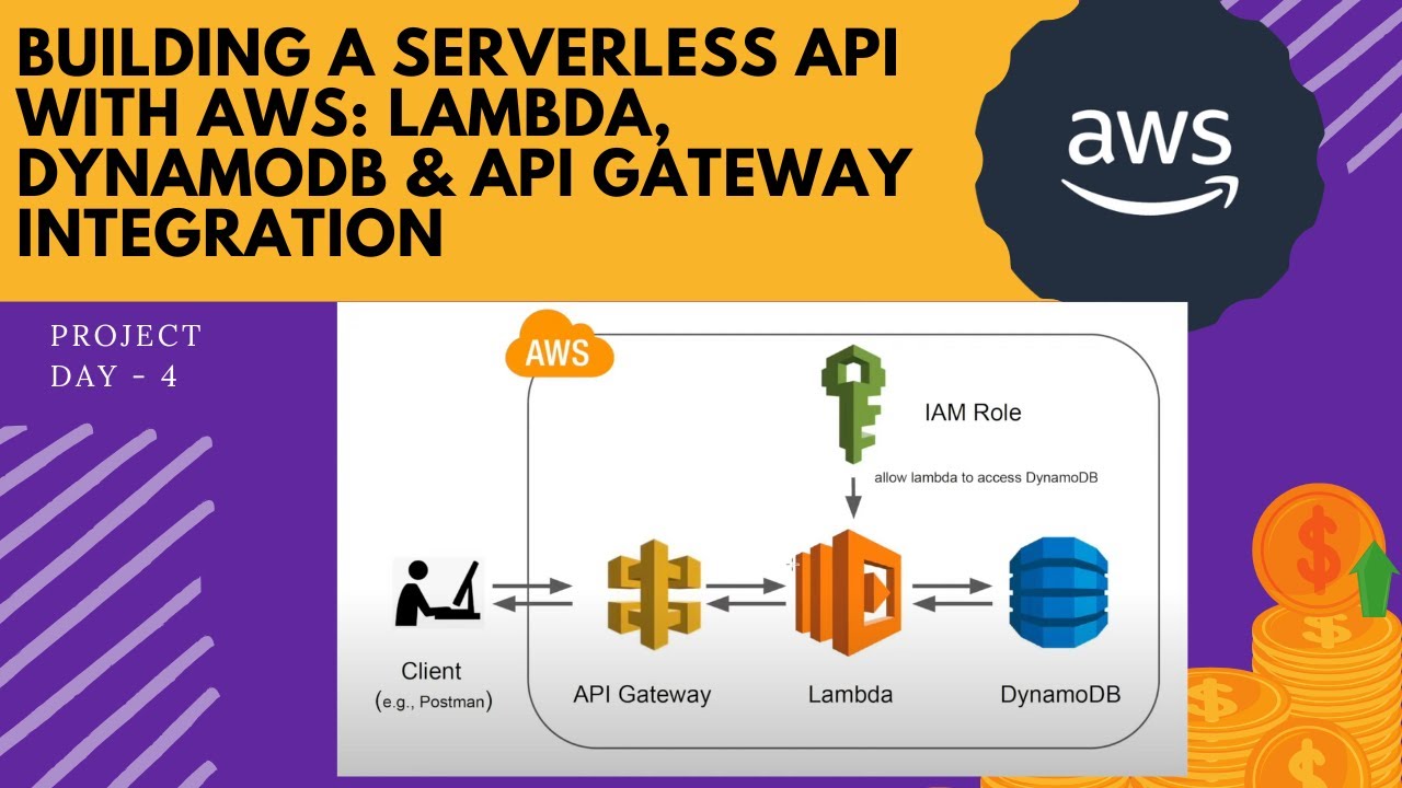 Project Day - 4 | Building a Serverless API with AWS: Lambda, DynamoDB & API Gateway Integration