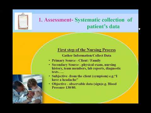 Nursing Care Plan