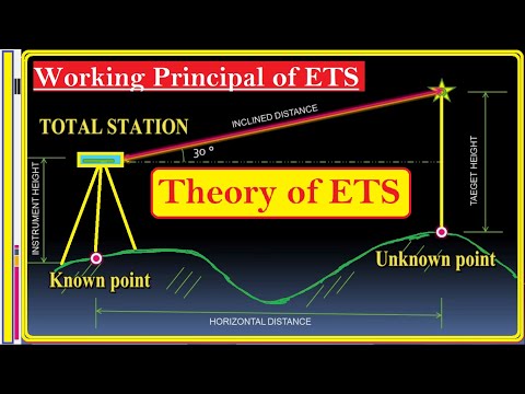 Theory of TOTAL STATION | How a TOTAL STATION Works! Working Principal of ETS!
