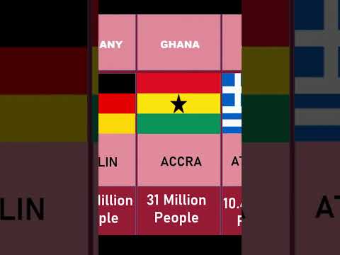 Countries starting with “G” - Capital Cities and Population
