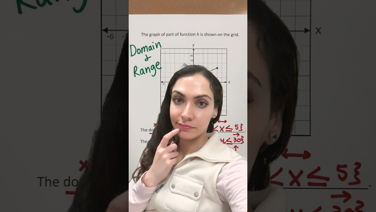 🫨 Domain & Range of a Graph 😵‍💫📈 #math #maths #education #matheducation #domainandrange #graph