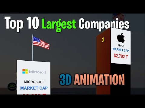 Top 10 Largest Companies by Market Cap in 2023: Exploring the World's Leading Corporations