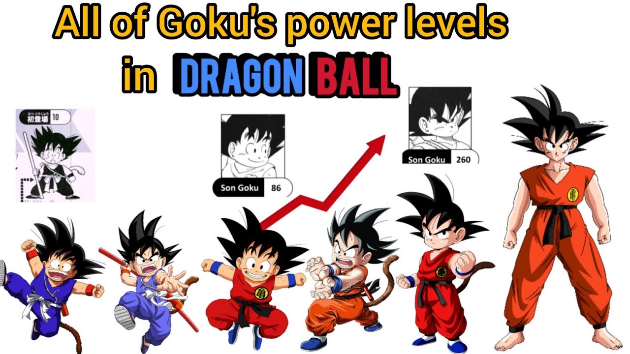 Every Goku Power Level Explained (Dragon Ball Classic)