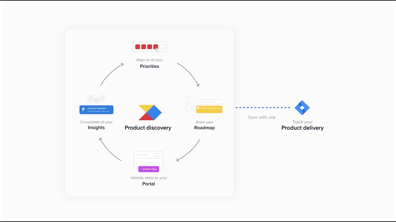 Productboard's Jira integration