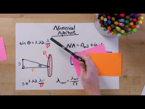 Numerical Aperture