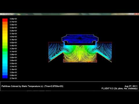 K epsilon realizable-120 Hz garis alir temperature.avi
