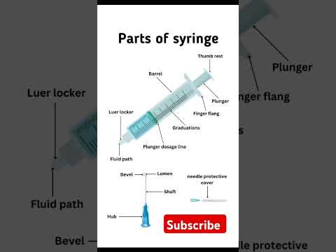 Syringe definition reade madical students 🩺💉🩺💉💉💉