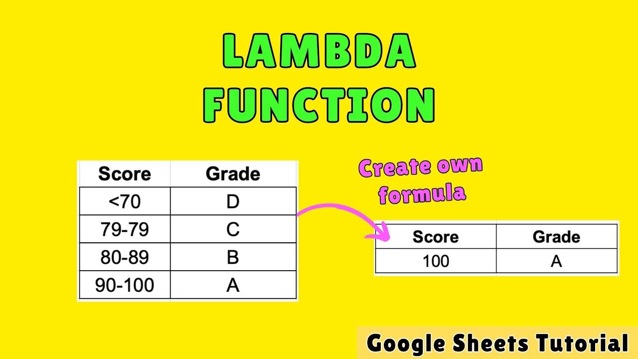 Google Sheets Tutorial - 17 - LAMBDA Function