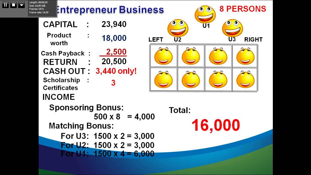 AIM Global | Multiple Accounts Presentation