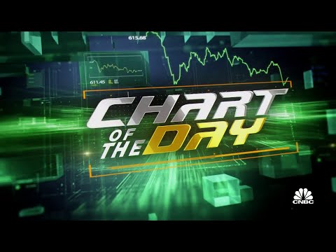 Chart of the day: Delta Air Lines