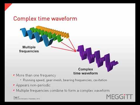 Vibration Measurement types