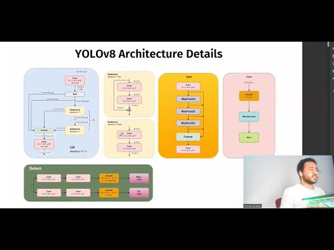 How YOLOv8 works | YOLOv8 architecture | Computer vision Ø´Ø±Ø Ø¹Ø±Ø¨ÙŠ