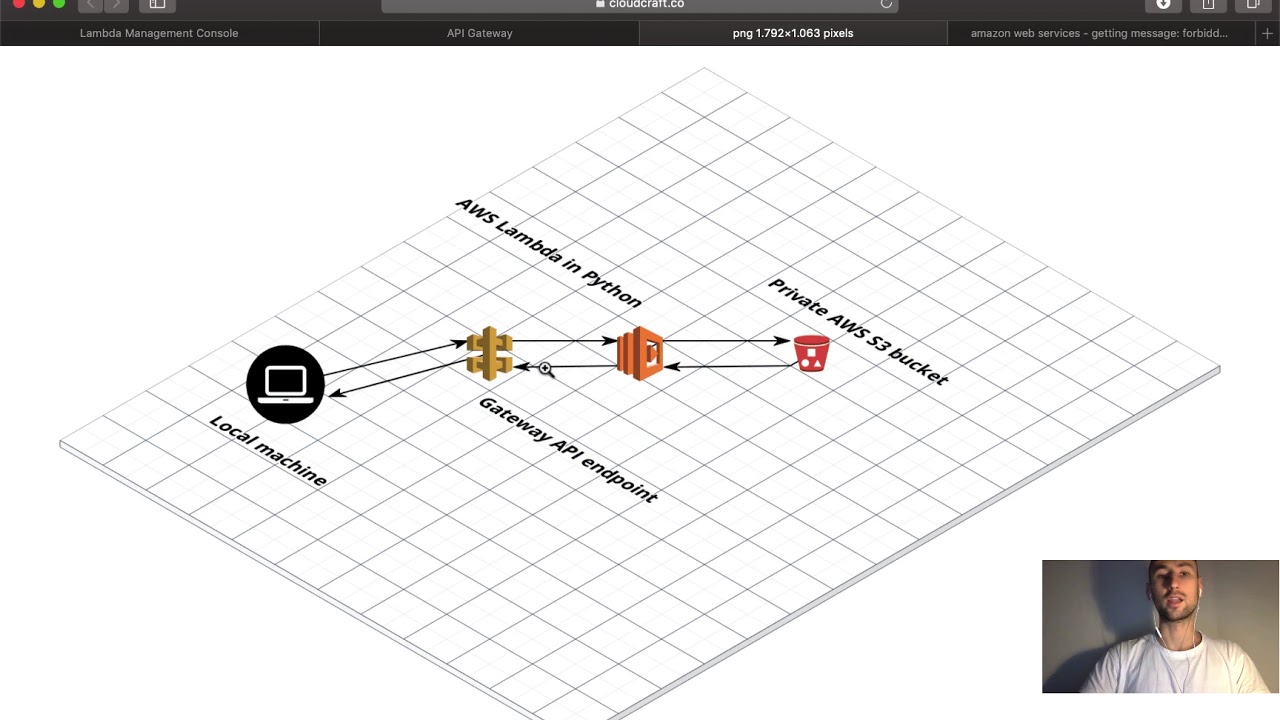 AWS Lambda Python triggered by API Gateway