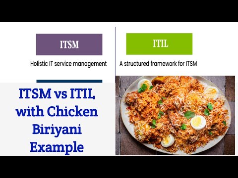 CHICKEN biriyani example to understand ITIL vs ITSM different || #skfacts #servicenow #itilv4
