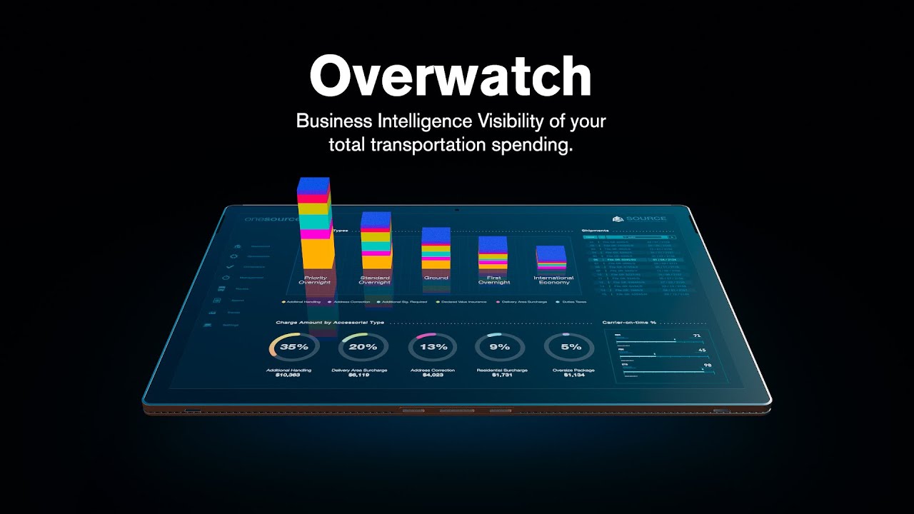 Overwatch Supply Chain Visibility Software | Source Alliance Network